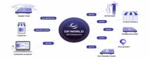 What is Repackaging? | Definition, Meaning, Examples - DP World